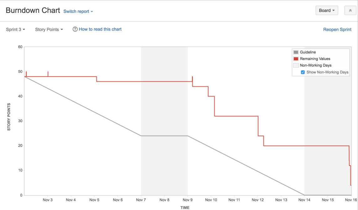 How to Use Jira Reports: Unveiling the Power of Data-Driven Decisions ...